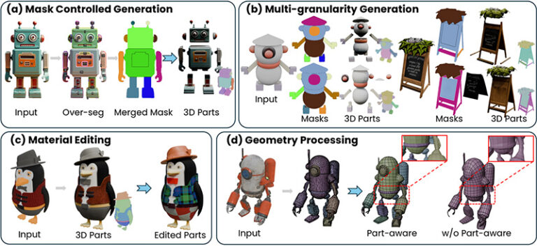 OmniPart | 3D AI generative