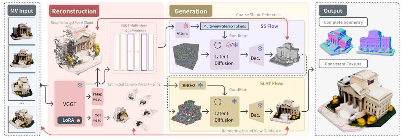 ReconViaGen | Transforming Multi-View Images into Accurate 3D Models